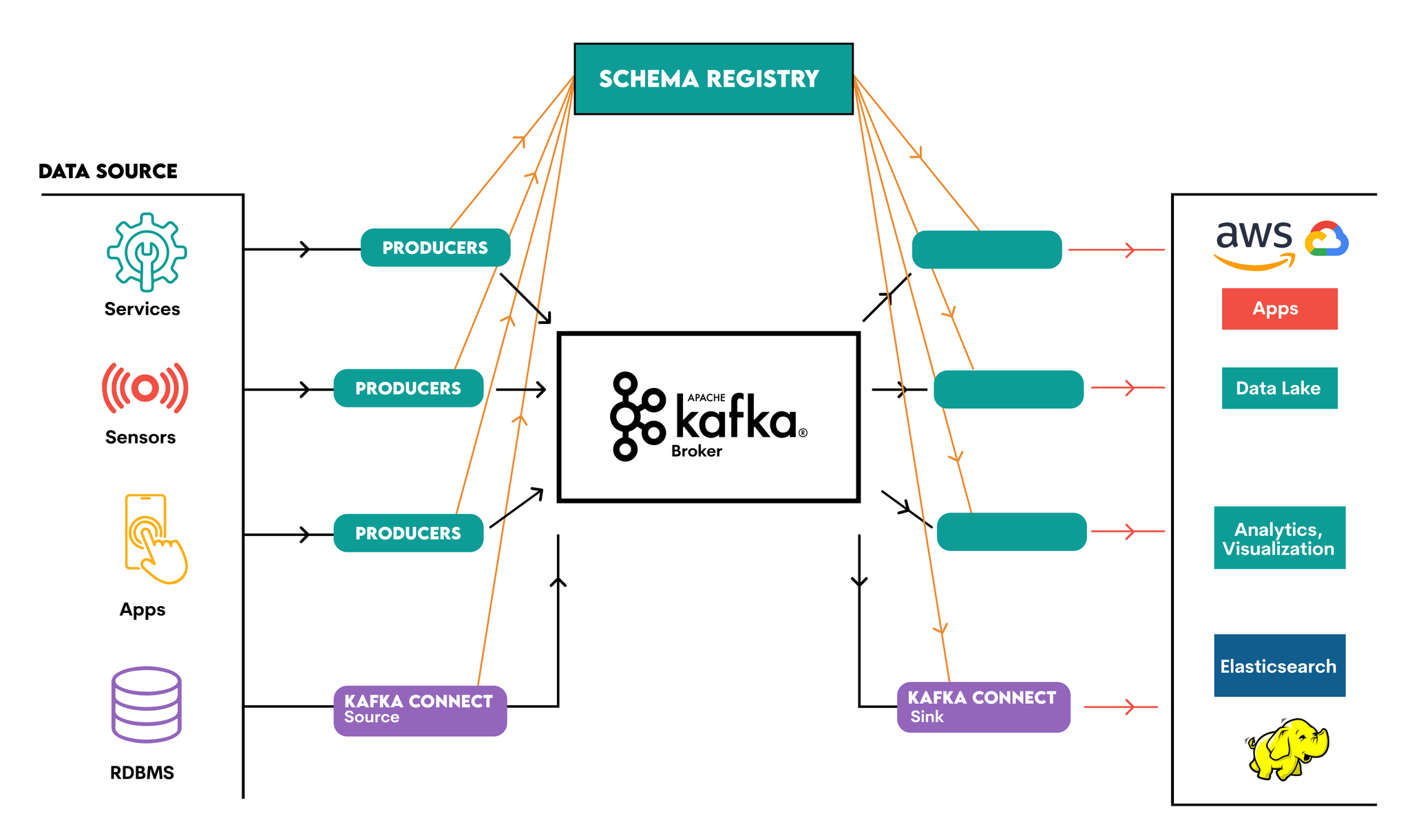 Tools for the Data Scientists Working at Scale - StrataScratch