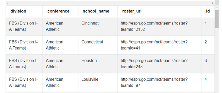 Top 30 SQL Query Interview Questions - StrataScratch