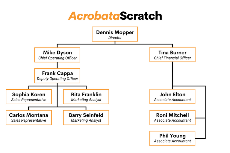 Illustrated Guide About Self Join in SQL - StrataScratch