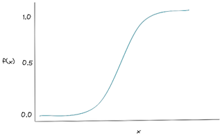 Overview of Machine Learning Algorithms: Classification - StrataScratch