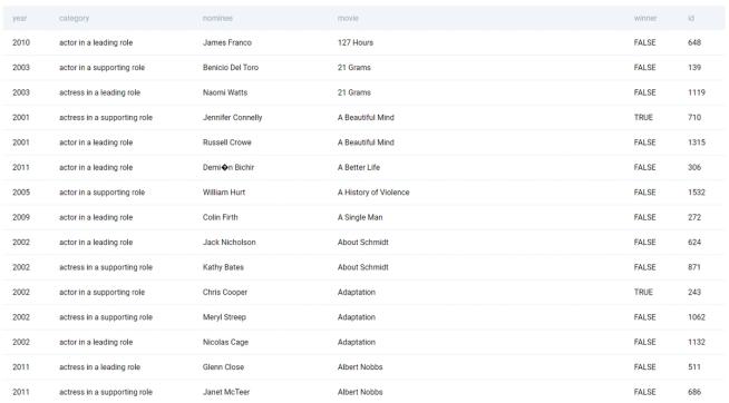 How to Use STRING_AGG to Solve SQL Questions in Data Science Interviews - StrataScratch