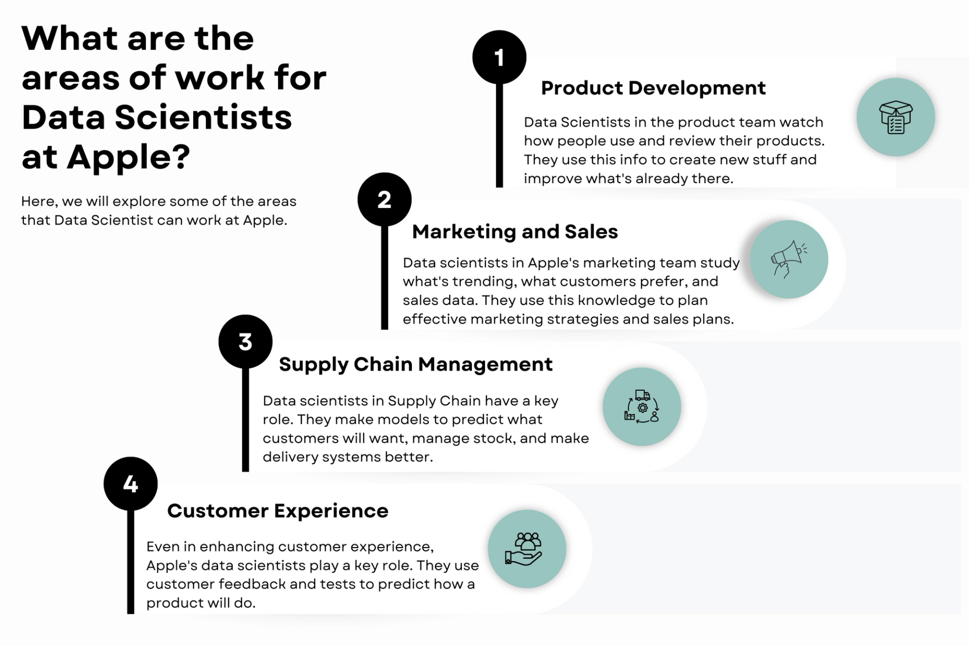 Mastering Apple Interview Process: Full Guide for Data Scientist ...
