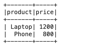 PySpark SQL Functions: Boost Big Data Processing with SQL - StrataScratch