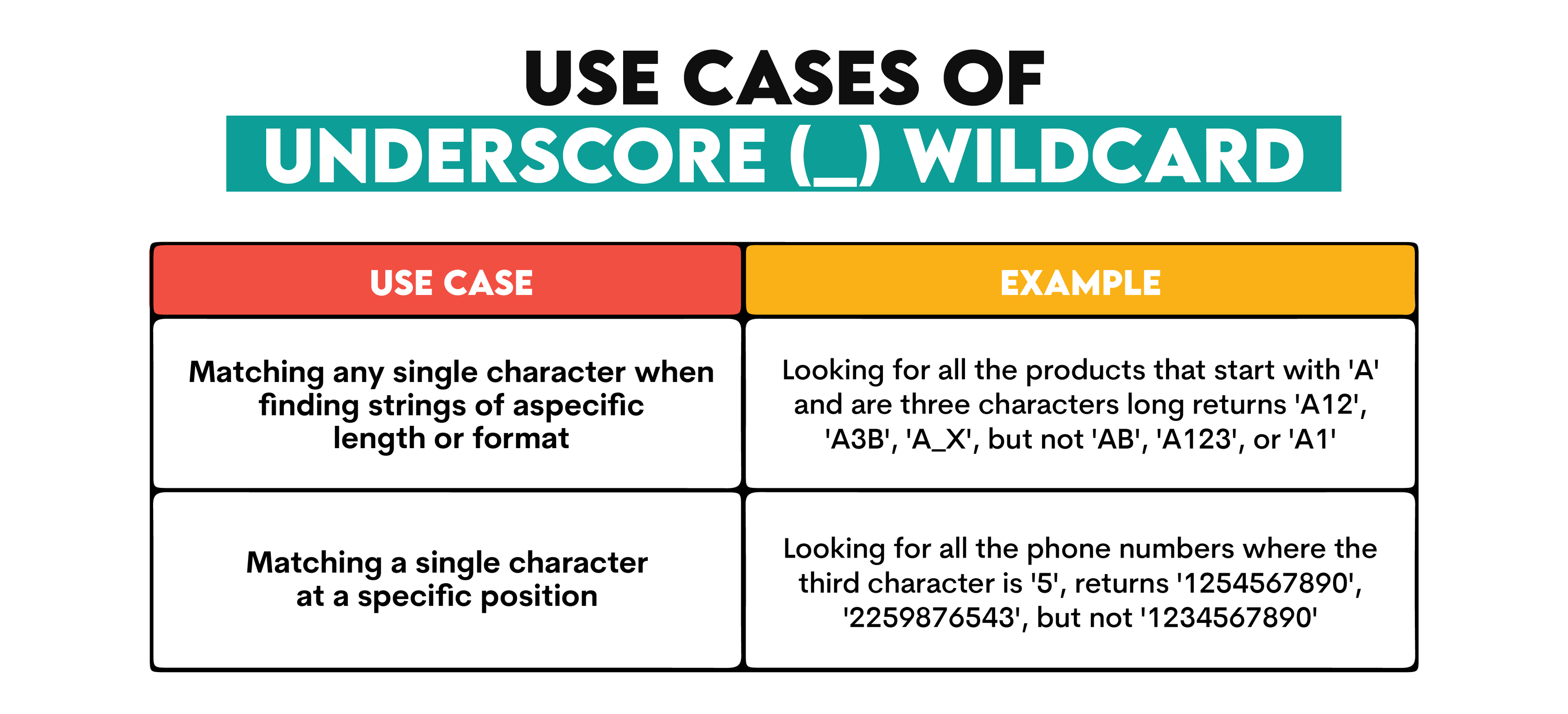 How To Use Sql Wildcards For Flexible Data Queries Stratascratch