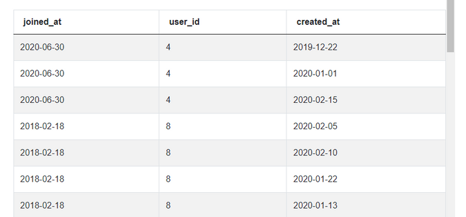 SQL Scenario Based Interview Questions And Answers StrataScratch sql-scenario-based-interview-questions-and-answers-stratascratch