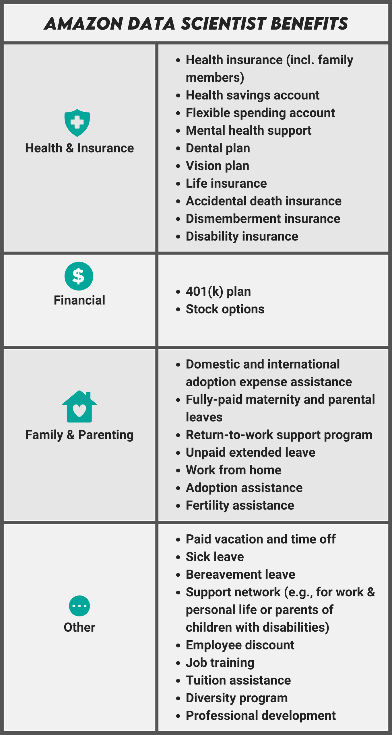 Amazon Data Scientist Salary - StrataScratch