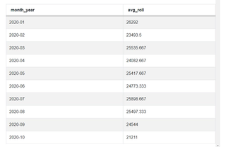 Amazon SQL Interview Questions - StrataScratch