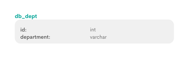 Postgres Aggregate Functions You Must Know - StrataScratch