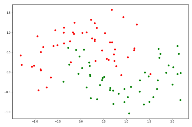 Machine Learning Algorithms Explained: Support Vector Machine ...