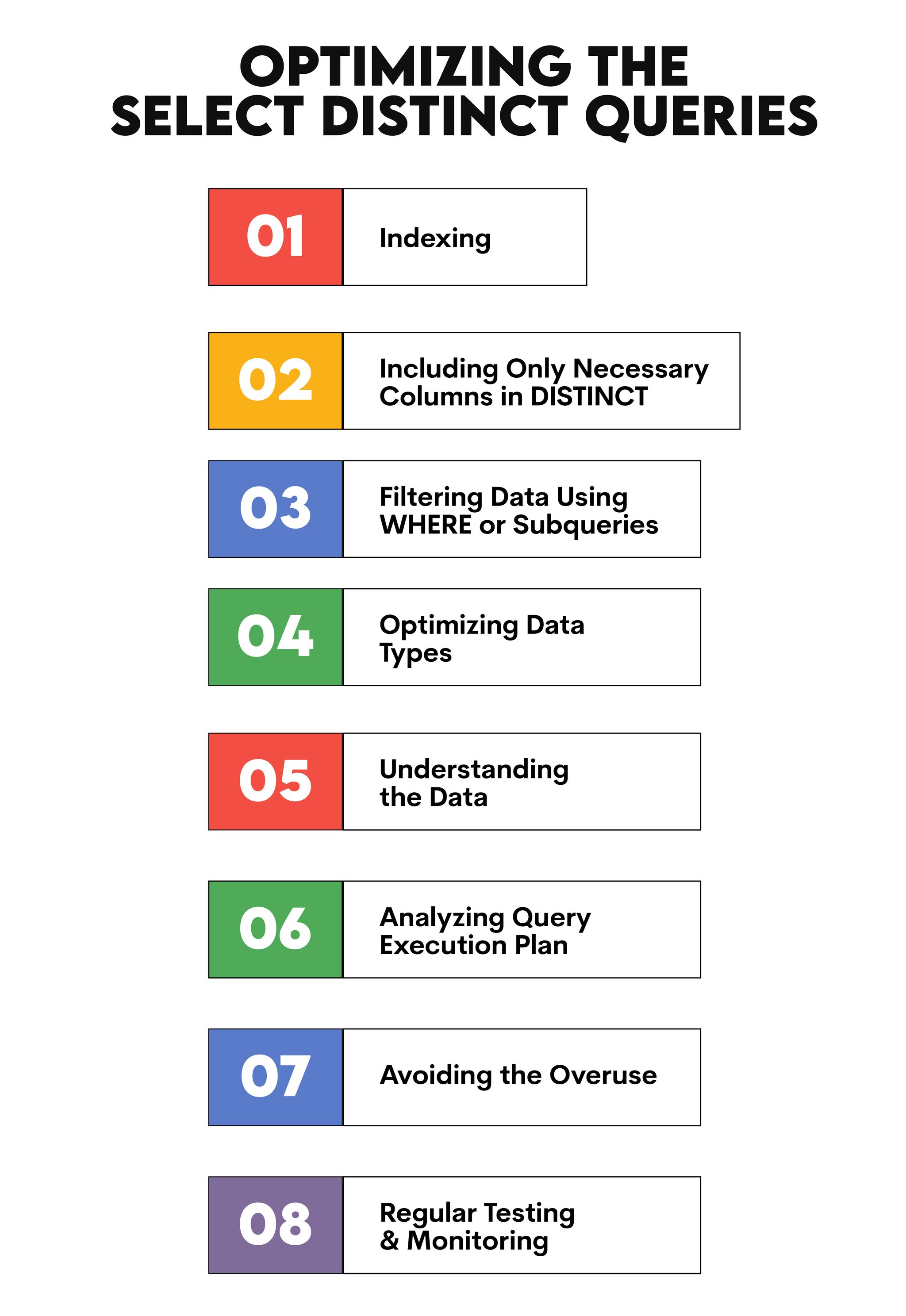 An In-Depth Guide to SQL SELECT DISTINCT Statement - StrataScratch