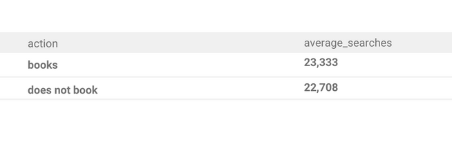 Similarities & Differences: Left Join vs. Left Outer Join - StrataScratch