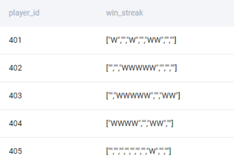 SQL Aggregate Functions Interview Questions - StrataScratch