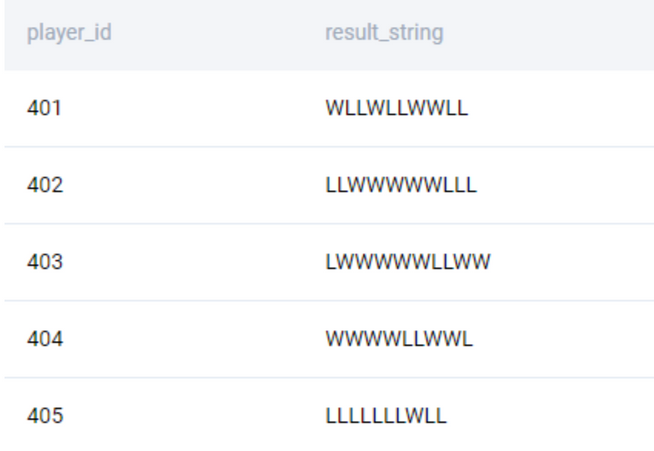SQL Aggregate Functions Interview Questions - StrataScratch