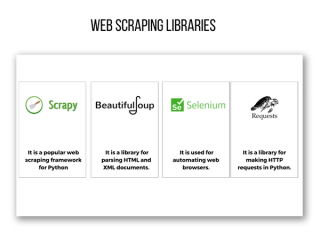 4 Data Collection Libraries in Python That You Should Know - StrataScratch