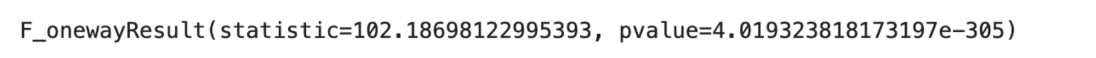 Performing Anova in Python for Precision Agriculture - StrataScratch
