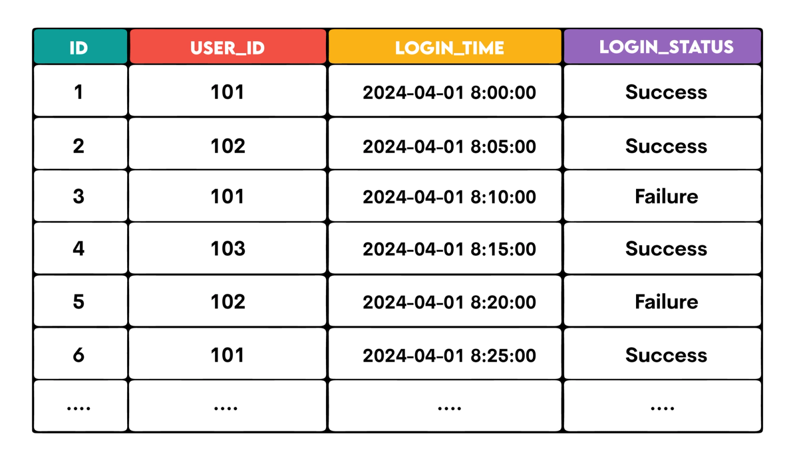 Select Unique In Sql Mastering Data Retrieval With Distinct Stratascratch 5276