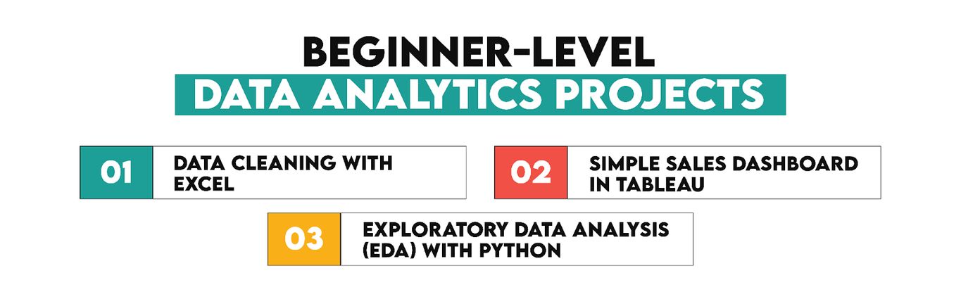 11 Data Analytics Projects for Every Level - StrataScratch