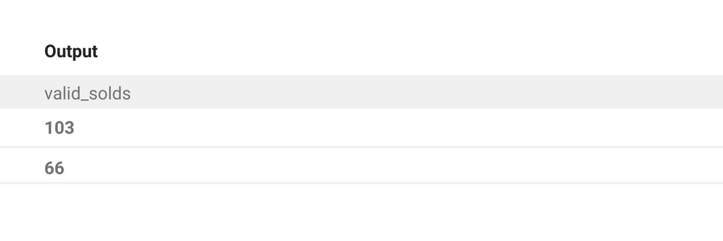 Facebook Python Interview Questions - StrataScratch