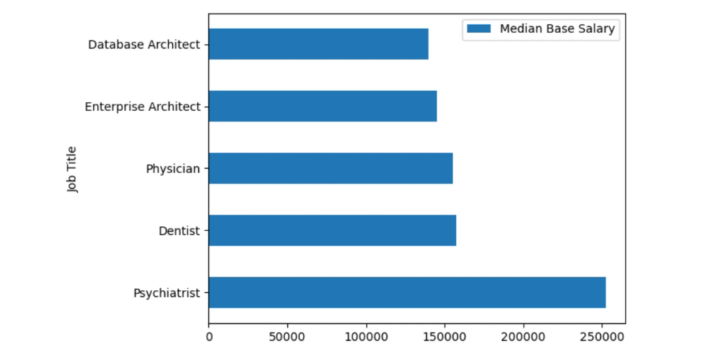 8 Python Libraries For Math Data Analysis Ml And Dl Stratascratch