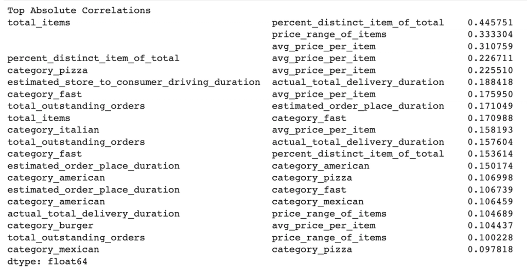 Data Project from DoorDash – Delivery Duration Prediction - StrataScratch