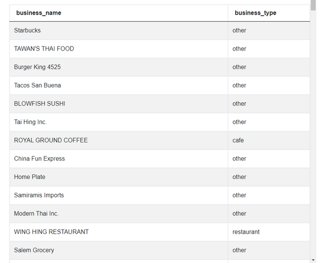 Database Interview Questions - StrataScratch