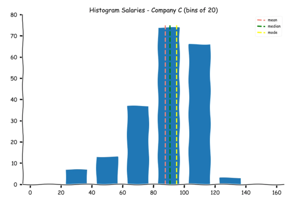 Statistics Cheat Sheet: Data Collection and Exploration - StrataScratch