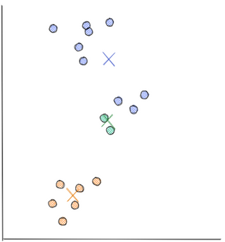 Machine Learning Algorithms Explained: Clustering - StrataScratch