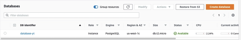 Importing Pandas Dataframe To Database In Python Stratascratch