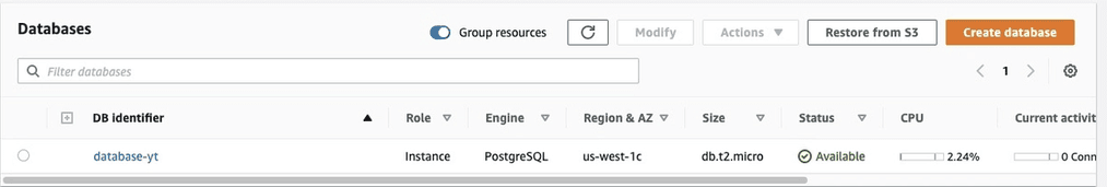 Importing Pandas Dataframe To Database In Python Stratascratch