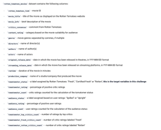 3D Plot using Plotly (with Examples) - StrataScratch