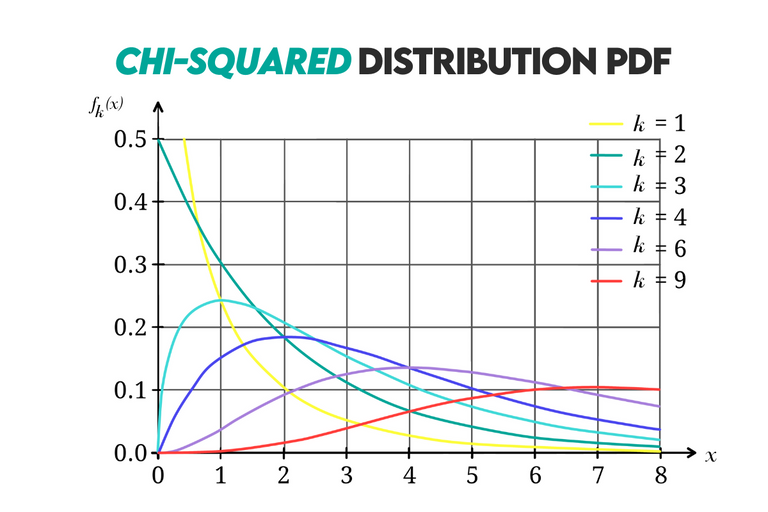 Probability Cheat Sheet: Rules, Laws, Concepts, and Examples - StrataScratch