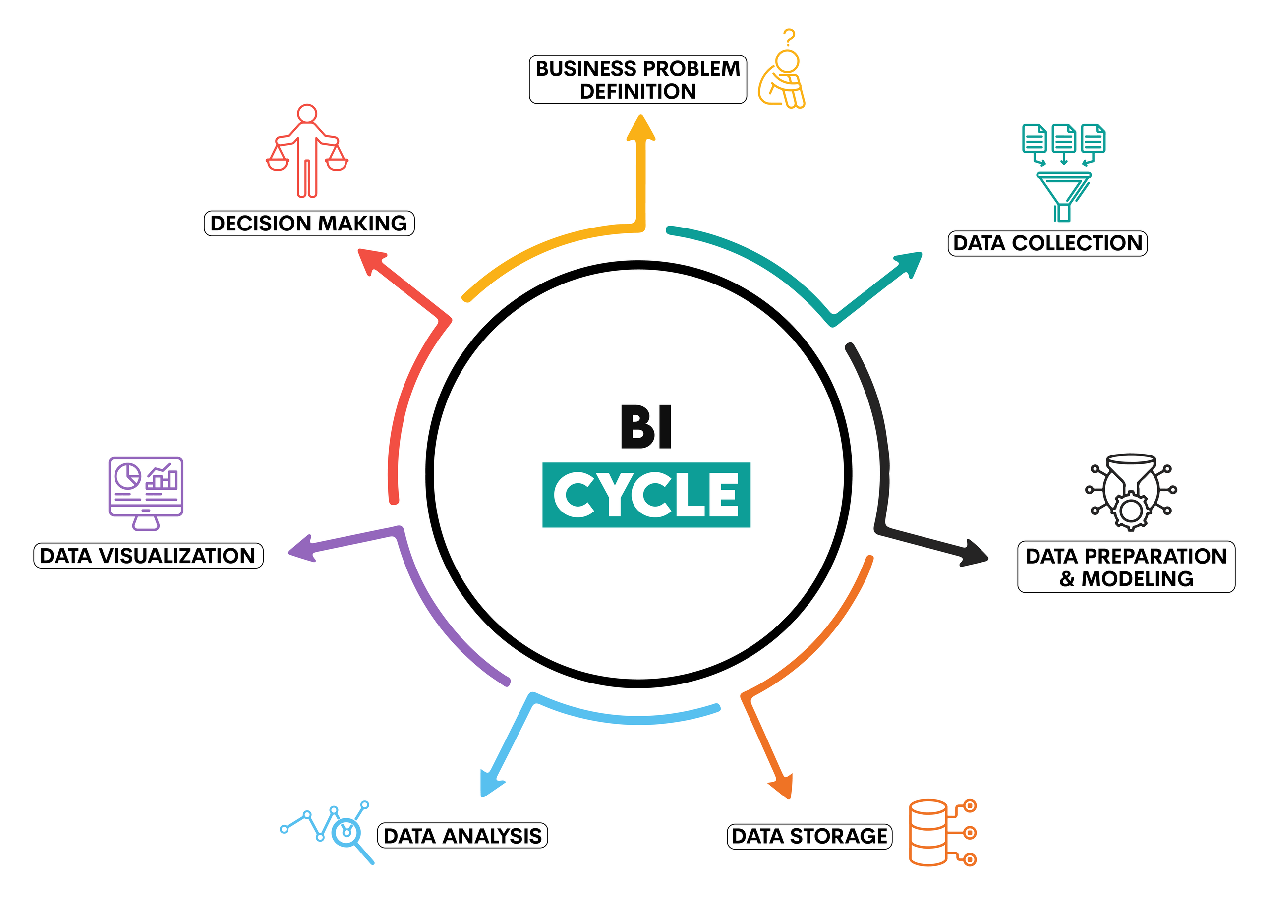 The Essential Role of a BI Analyst in Today's Business World ...