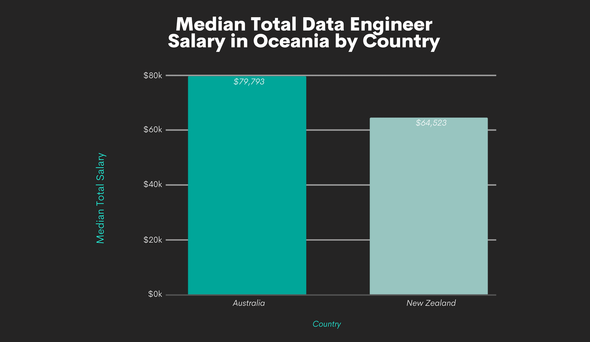 Data Engineer Salary and Career Prospects in 2022 and Beyond ...