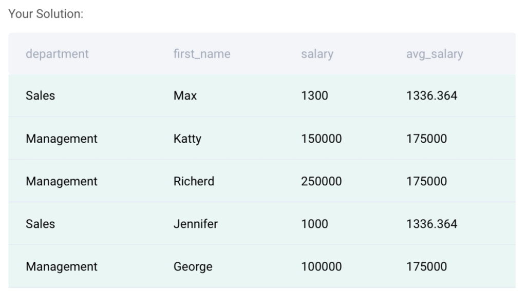Questions To Help You Practice For Your Data Science Interview - StrataScratch