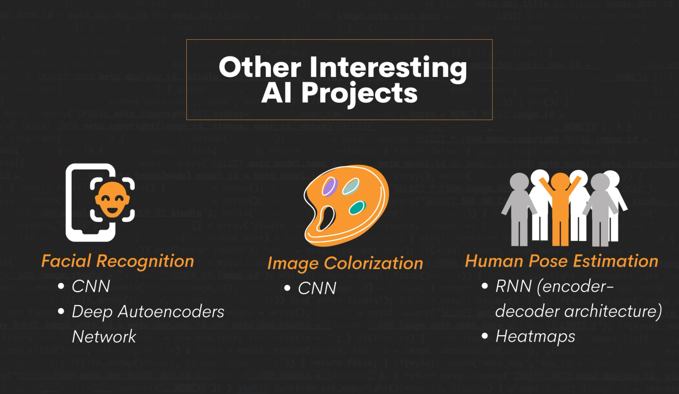 Real-World AI Projects That Will Change The Future - StrataScratch