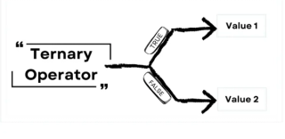 A Comprehensive Guide to Advanced Python Concepts - StrataScratch