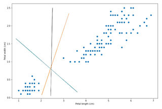 Overview of Machine Learning Algorithms: Classification - StrataScratch