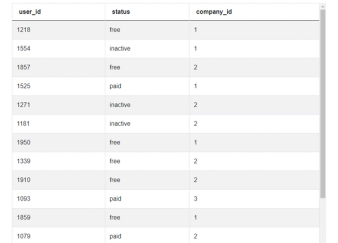 Advanced SQL Interview Questions You Must Know How to Answer ...