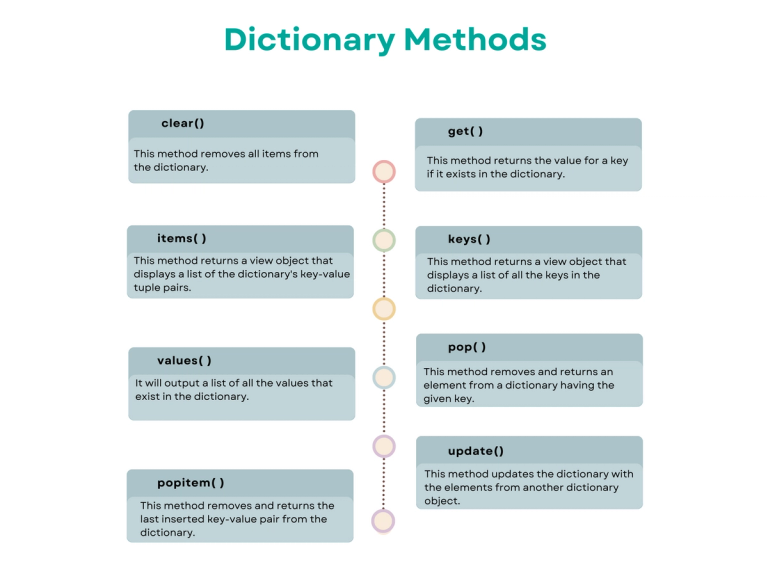 Python Dictionaries: Master Key-Value Data Structures - StrataScratch