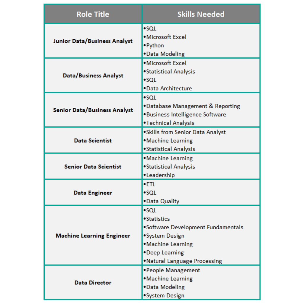 How Much Do Data Scientists Make? - StrataScratch