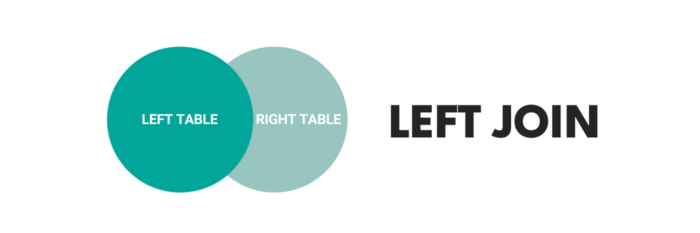 MS SQL Interview Questions That Will Challenge Your Skills - StrataScratch