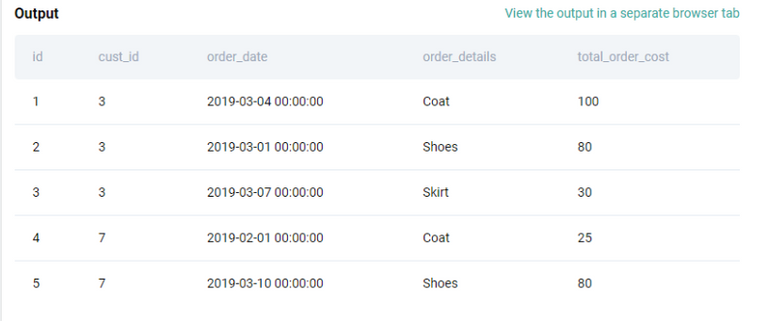 Python Coding Interview Questions - StrataScratch