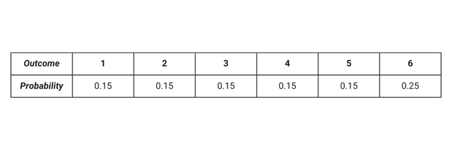 Statistics Cheat Sheet Part 02: Probability and Random Events ...