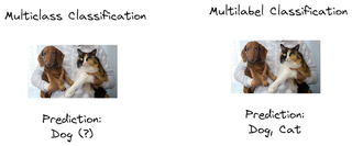 Overview of Machine Learning Algorithms: Classification - StrataScratch