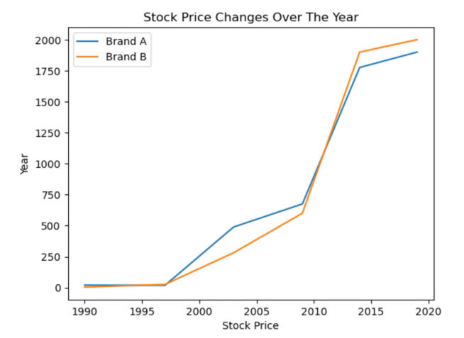 The Pandas Cheat Sheet To Be a Better Data Scientist - StrataScratch