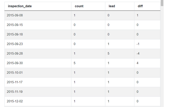 The Ultimate Guide to SQL Window Functions - StrataScratch