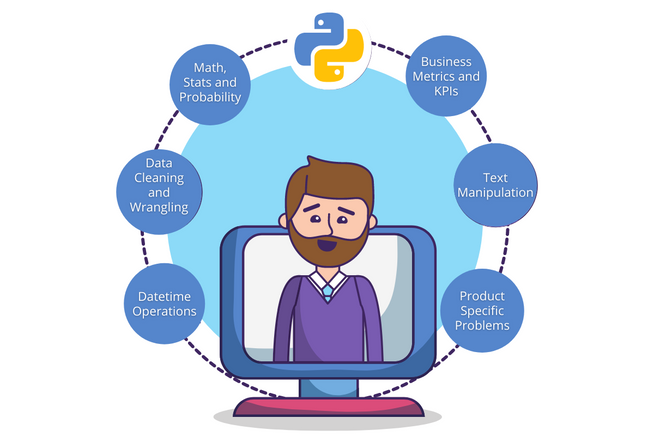 Top 30 Python Interview Questions and Answers - StrataScratch