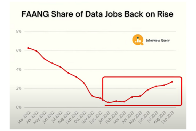Data Science in 2024 - What Has Changed - StrataScratch