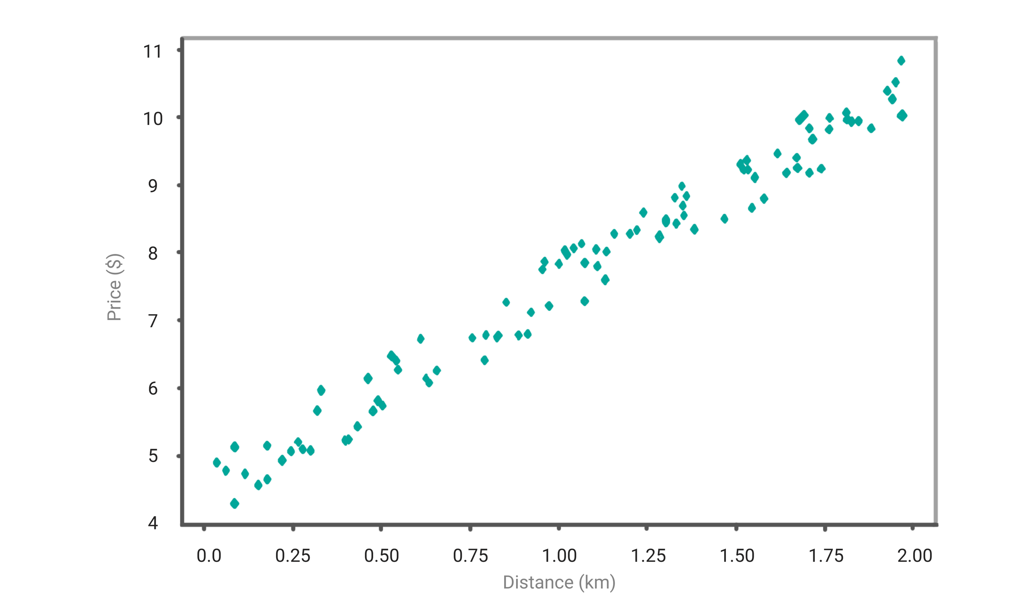 Machine Learning Algorithms You Should Know for Data Science ...