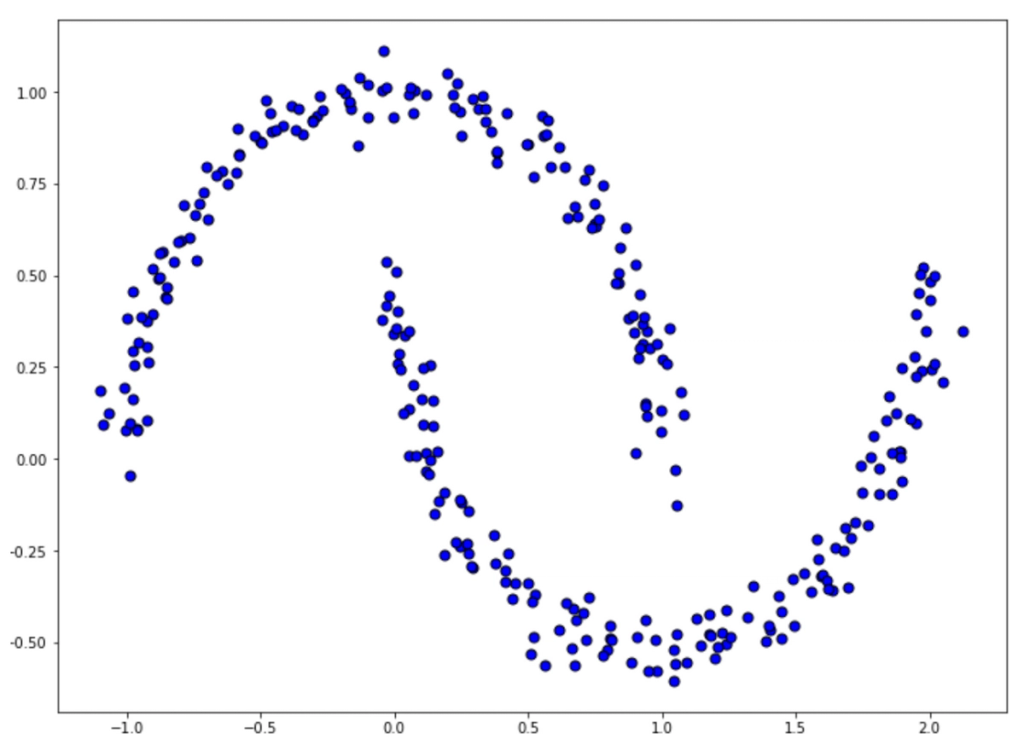 Machine Learning Algorithms Explained Clustering Stratascratch